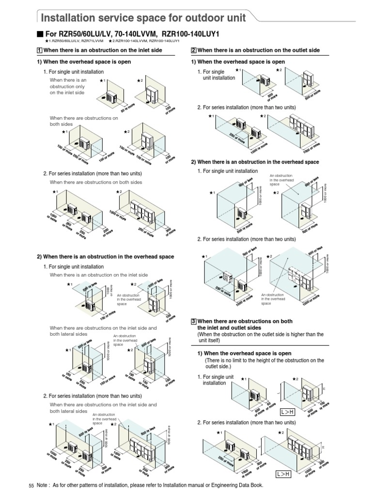 Installation Space Requirements and Guidelines for Outdoor Air ...