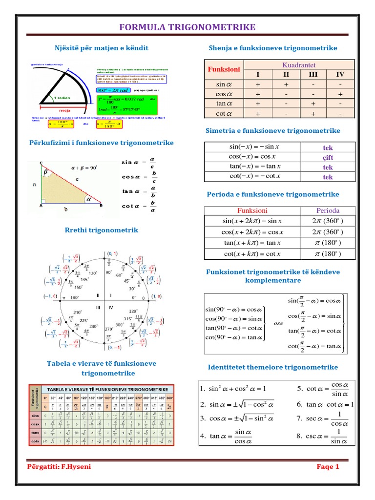 Formulas Trigonometric: An In-Depth Reference of Trigonometric Formulas ...