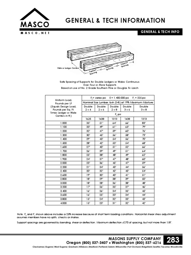Safe Spacing of Supports Doubleledgers Wales Chart | PDF