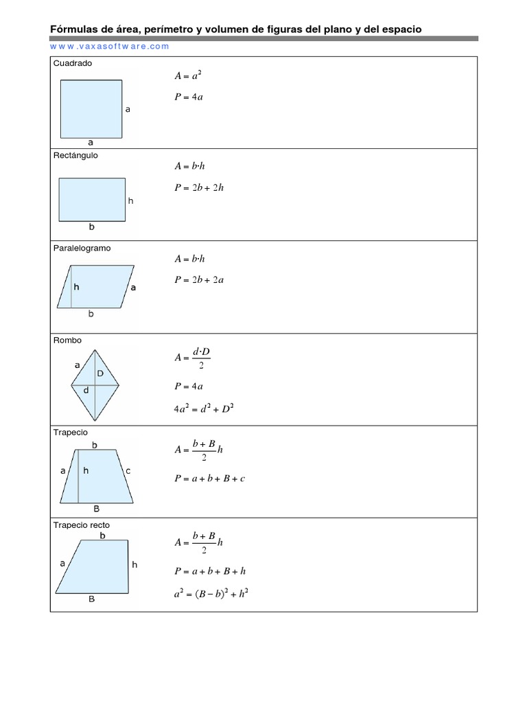 Formulas for Calculating the Areas, Perimeters, and Volumes of Plane ...