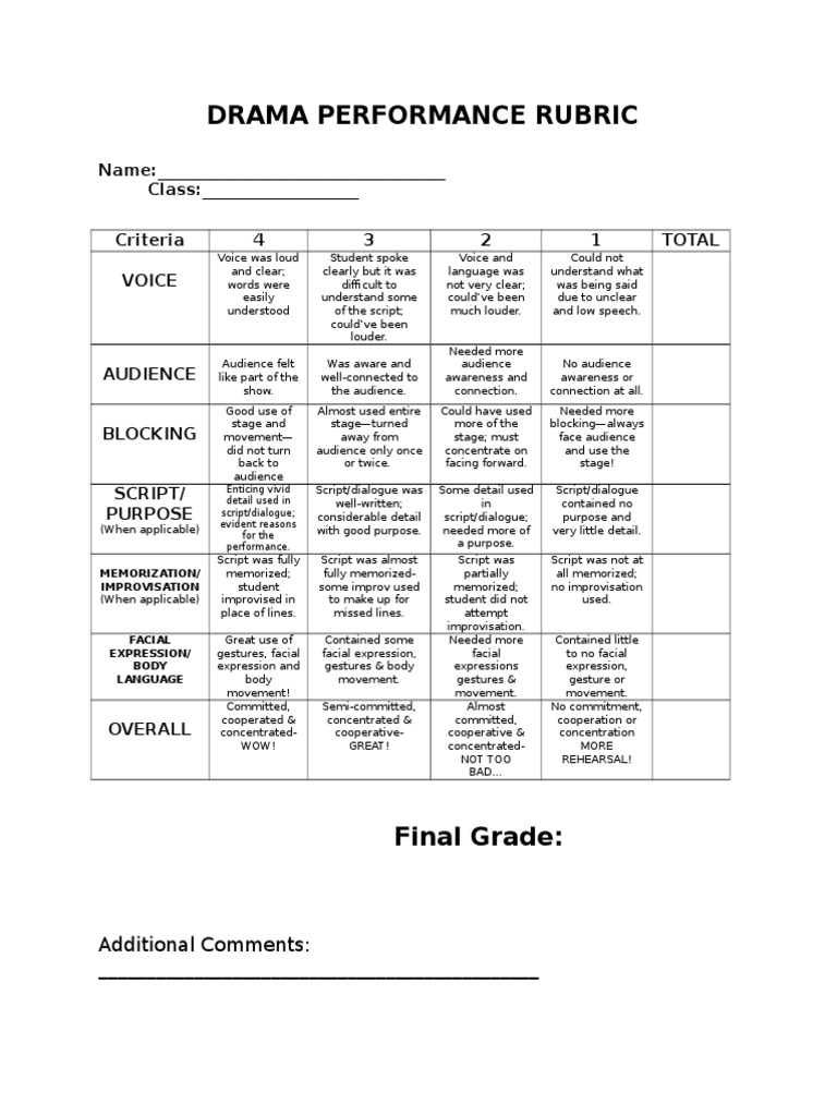 Drama Performance Rubric: Name: - Class: - Criteria 4 3 2 1 Total Voice ...