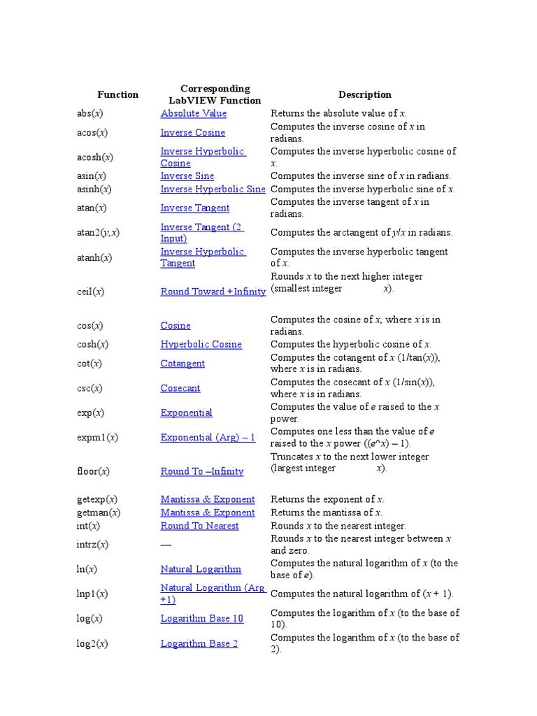 Function Corresponding Labview Function Description | PDF | Trigonometric Functions | Special ...