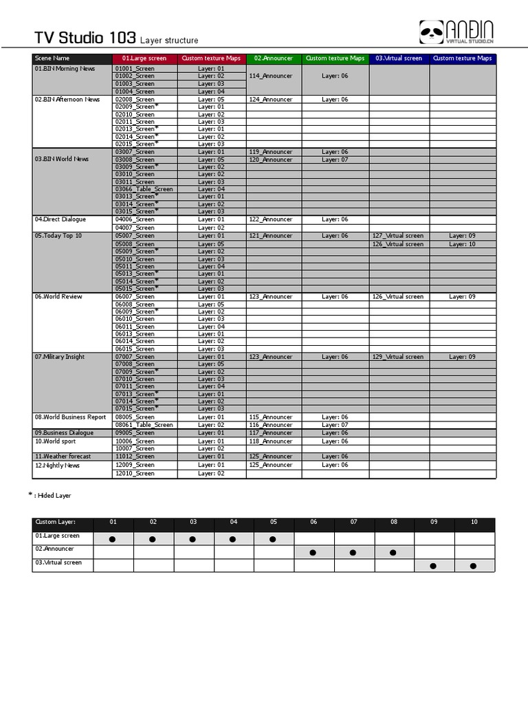 TV Studio 103 Layer Structure Overview | PDF | Technology & Engineering