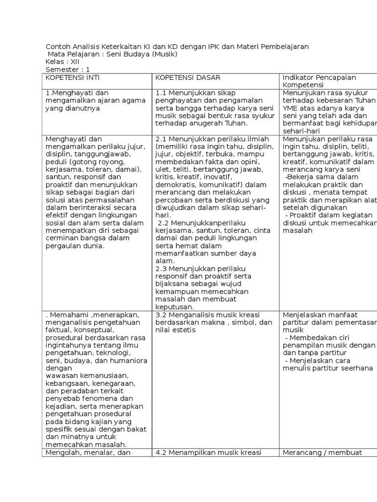 Contoh Analisis Keterkaitan KI Dan KD Dengan IPK Dan Materi ...