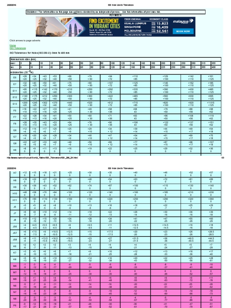 ISO Hole Limits Tolerances | PDF