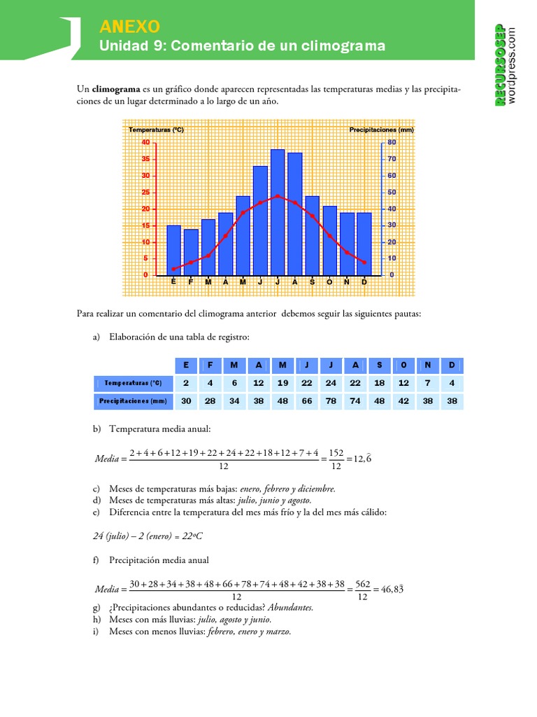 Ejercicios de Climograma | PDF