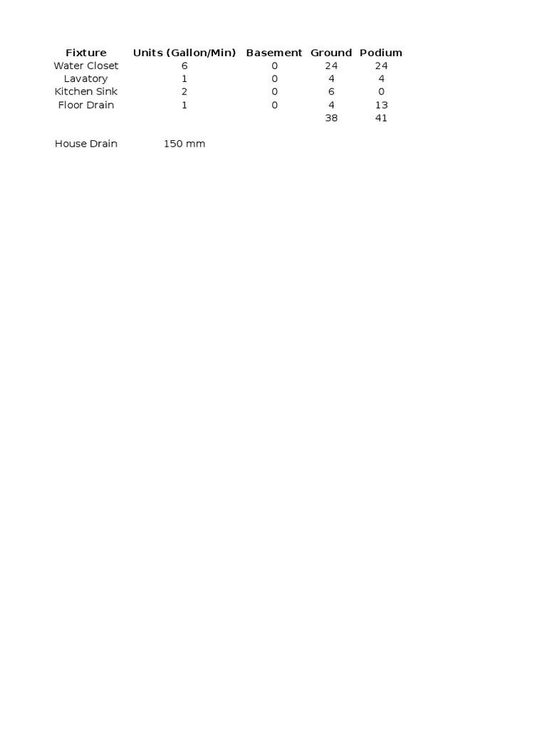 Fixture Units | PDF