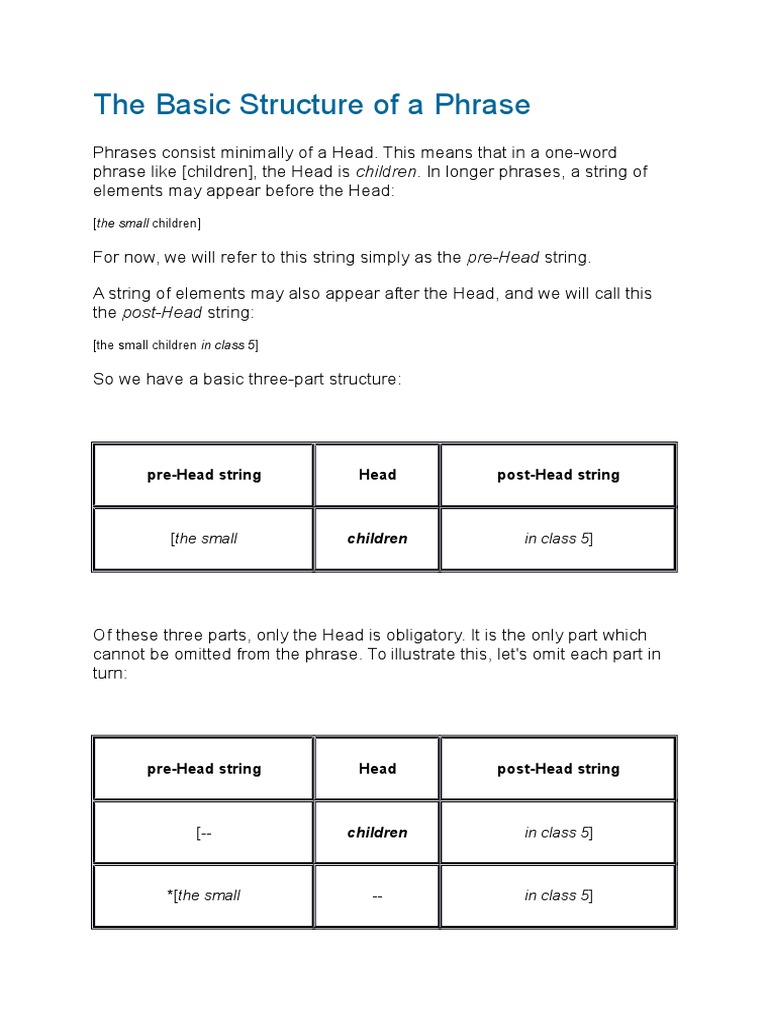The Basic Structure of A Phrase | PDF | Phrase | Preposition And ...