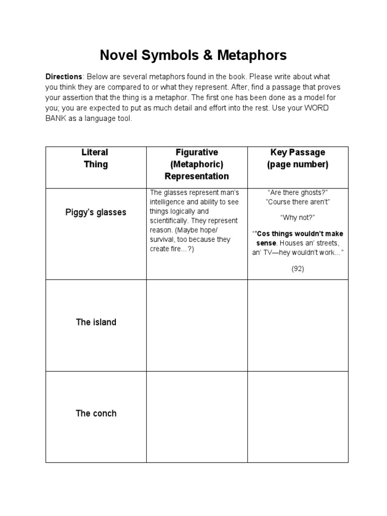 Symbols and Metaphors | PDF