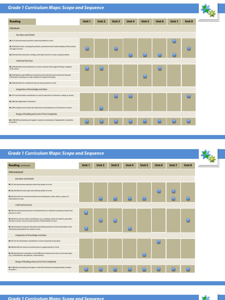 Grade 1 Curriculum Scope & Sequence | PDF | English Language | Grammar