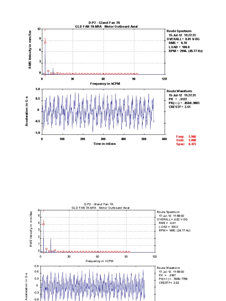 161 Axial Vibration | PDF | Bearing (Mechanical) | Mechanical Fan