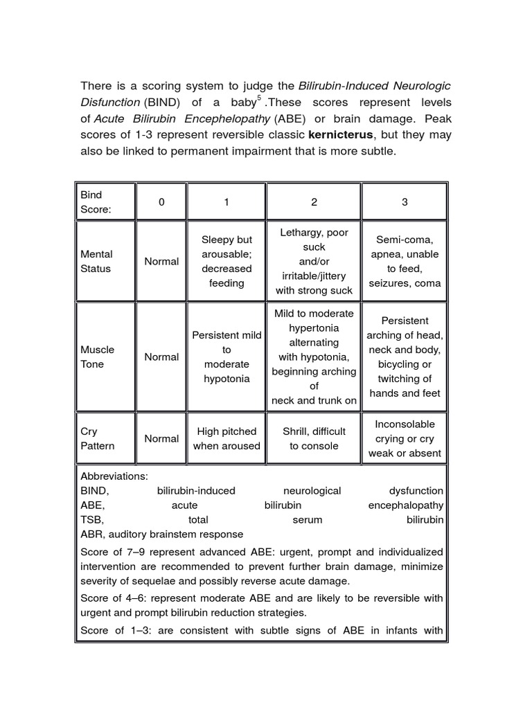 BIND Score | PDF | Diseases And Disorders | Neurology