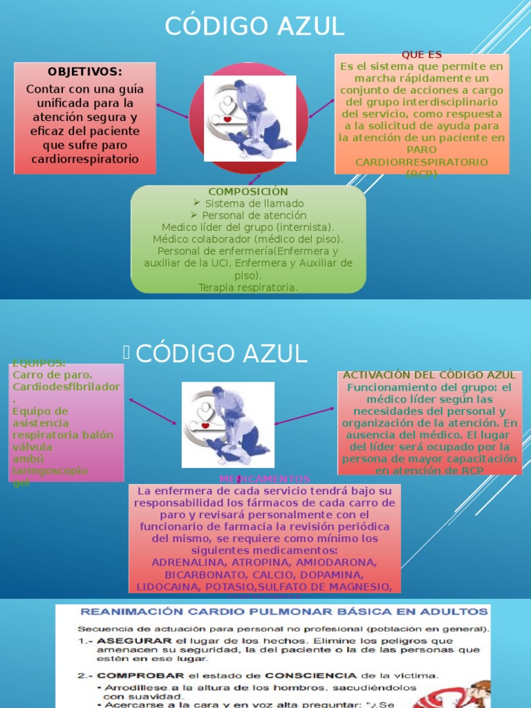 Código Azul | PDF