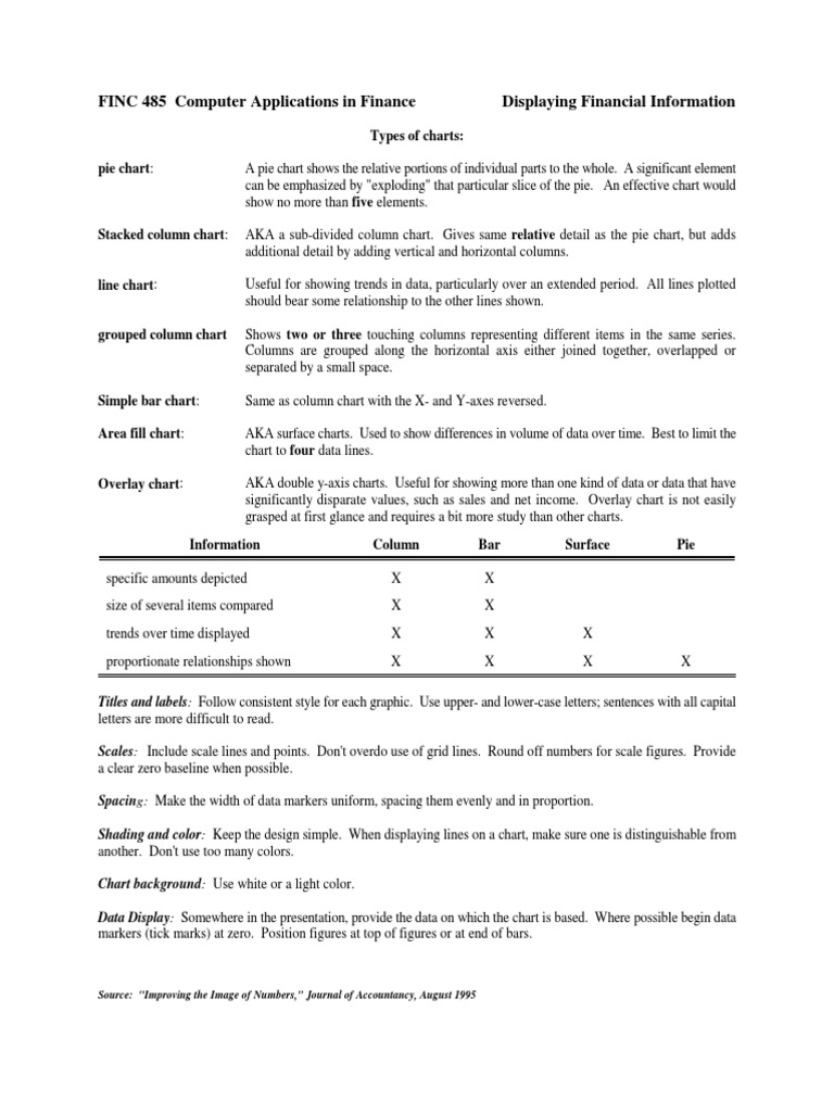 Effective Financial Chart Types Guide | PDF | Finance & Money ...