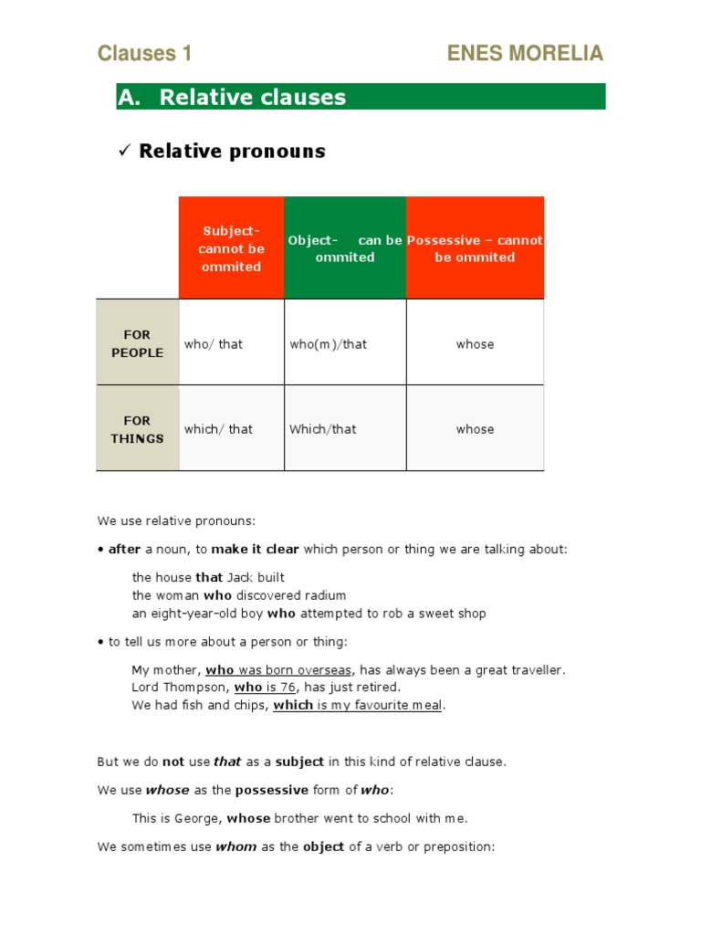 Relative Clauses | Pronoun | Preposition And Postposition
