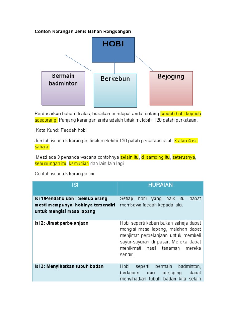 Contoh Karangan Jenis Bahan Rangsangan | PDF | Keliling Dunia Dalam 80 ...