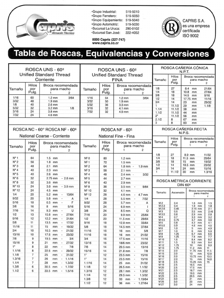 Tabla De Roscas Uranga | Porn Sex Picture