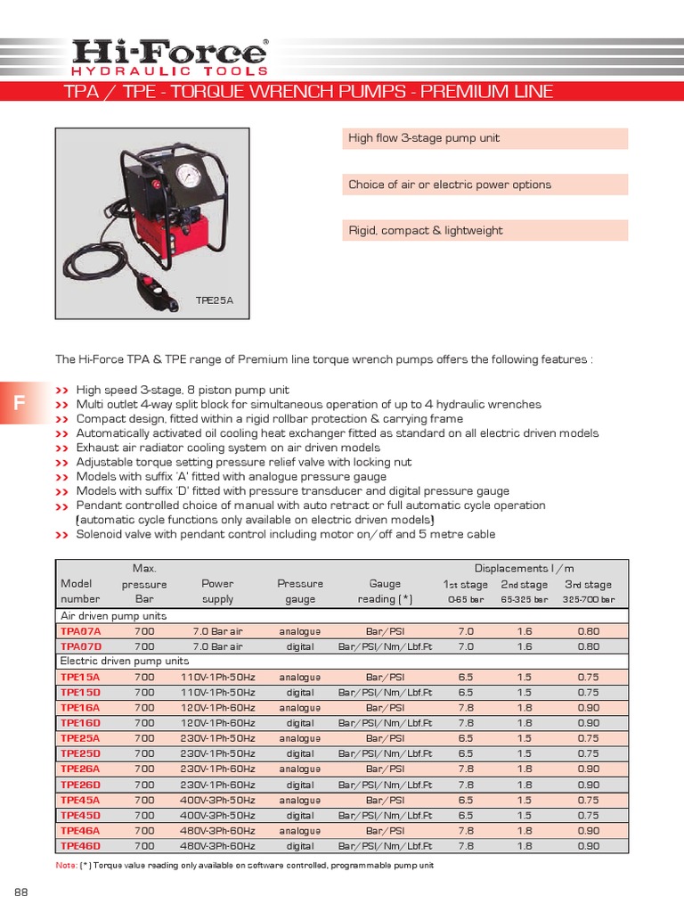 Hydraulic Torque Pump Hi-Force | Pump | Vehicles