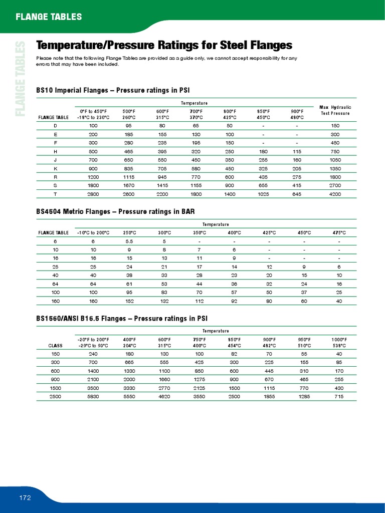 Flange Tables PDF | PDF | Gas Technologies | Plumbing