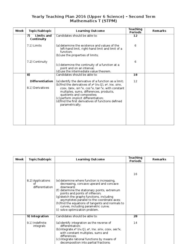 Yearly Teaching Plan MATHS TU6 2016 - Term 2 | Integral | Derivative
