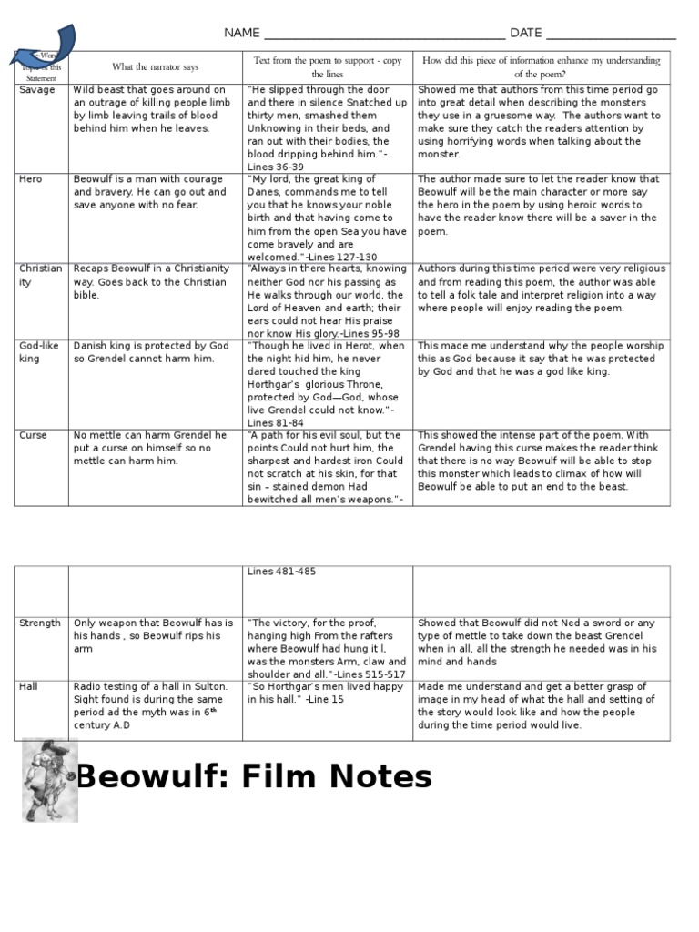 Beowulf Graphic Organizer Insights | PDF | Beowulf | Religion And Belief