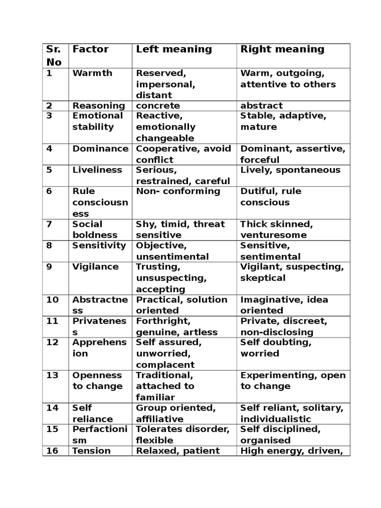 Sixteen Personality Factors-2 | PDF
