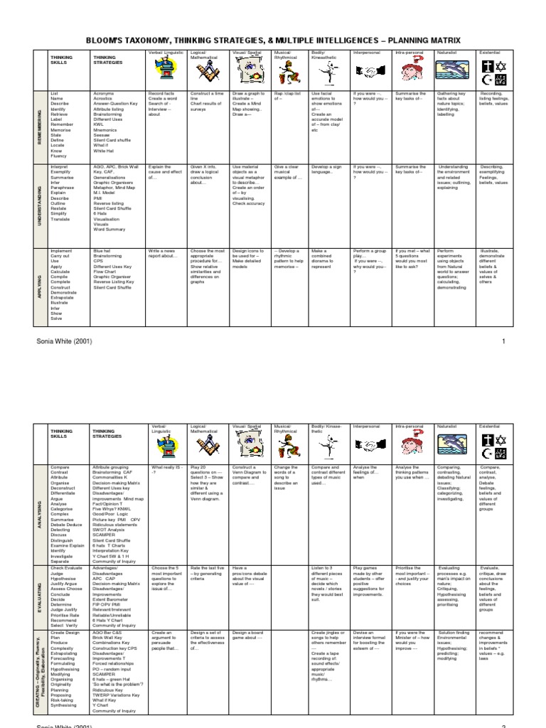 Bloom's Taxonomy, Thinking Strategies and Multiple Intelligences ...