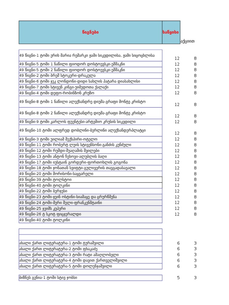 Aqciis Wignebi | PDF