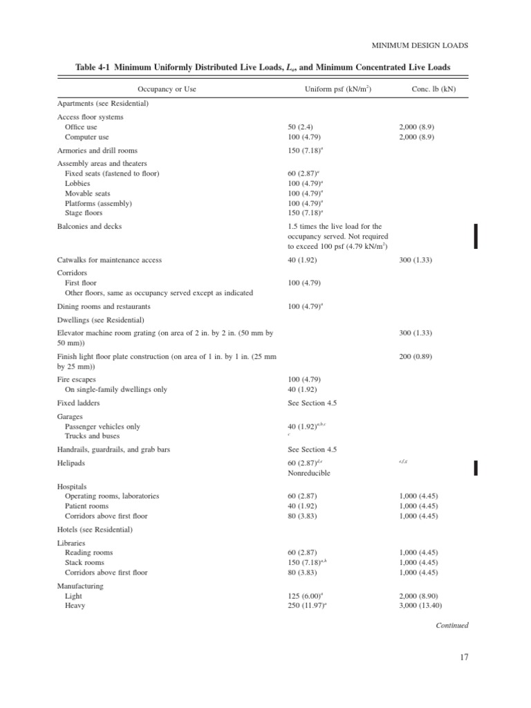 ASCE 7-10 - TablaC4-1 - Minimum Uniformly Distributed Live Loads | PDF ...