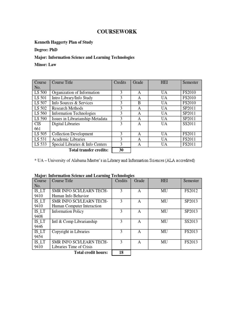 Coursework | PDF | Social Science | Computers