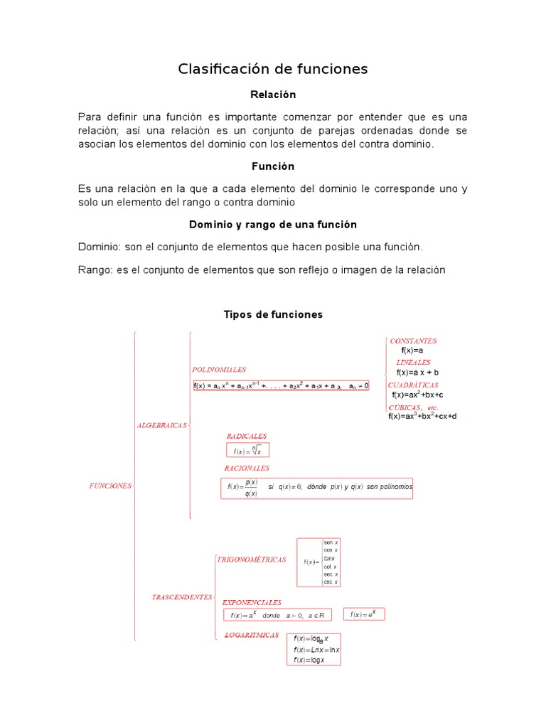 Clasificación de Funciones | PDF | Función (Matemáticas) | Línea (geometría)