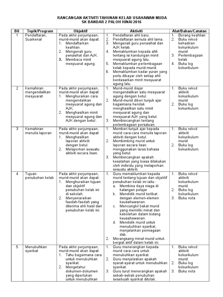 Program Kelab Usahawan Muda 2016 | PDF