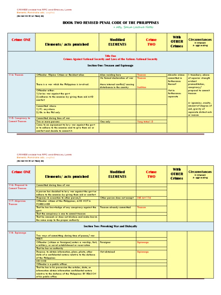 Crim 2 Notes | Download Free PDF | Forgery | Treason