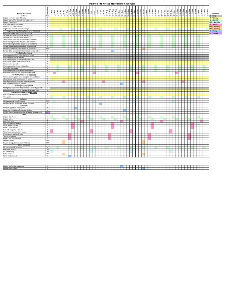 Planned Preventive Maintenance (PPM) Worksheet | PDF | Firefighting ...