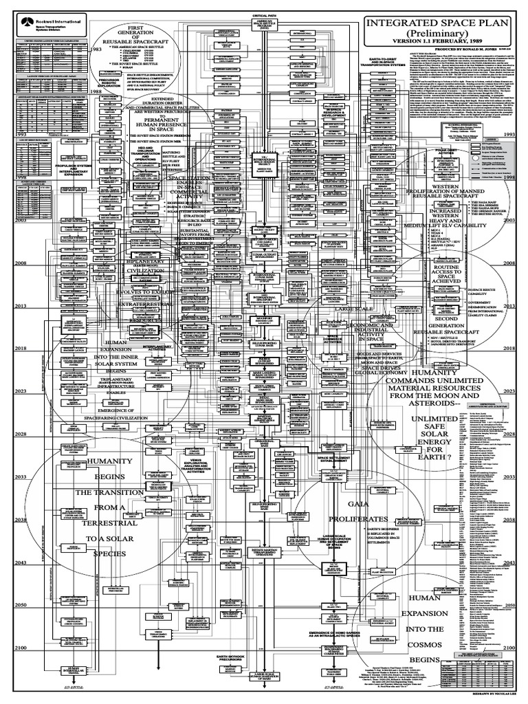 Jeff Bezos' Evil Master Plan | PDF | Outer Space | Nasa