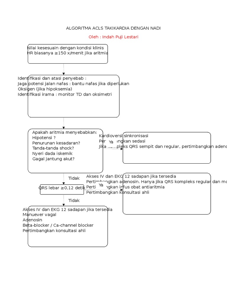 Algoritma Acls Takikardi | PDF