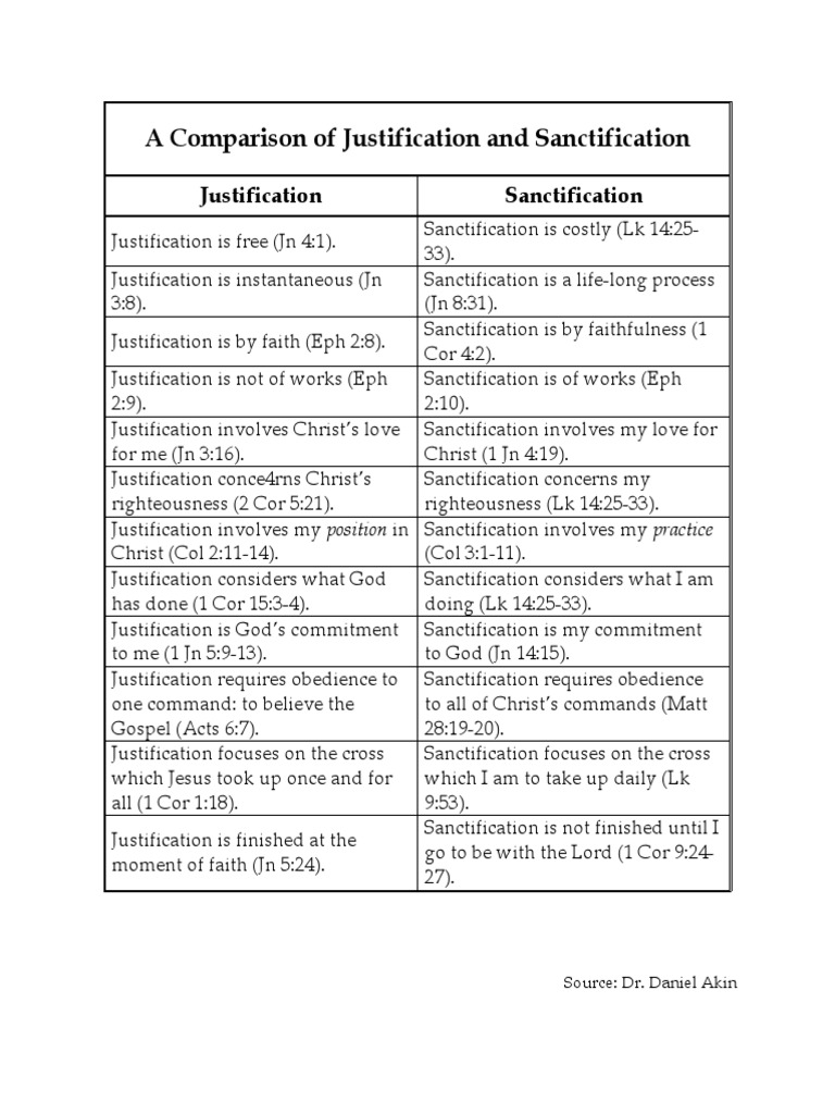 Justification and Sanctification Chart | PDF | Religion & Spirituality