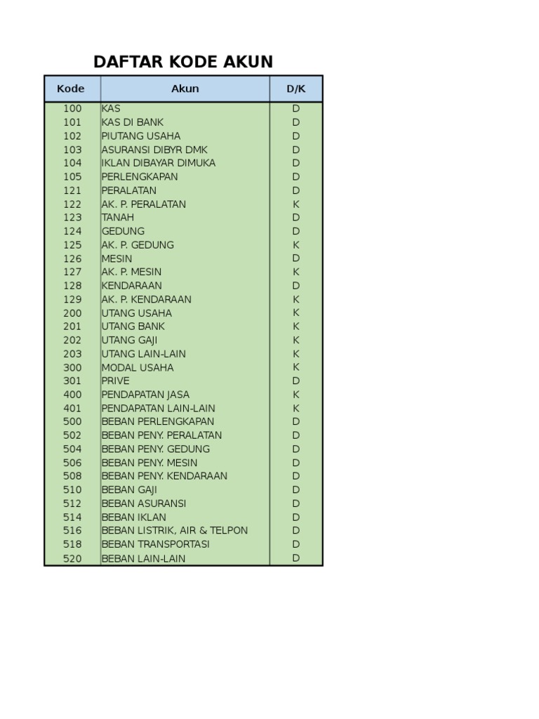 Kode Akun | PDF