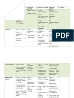 Tri-Fold Brochure Rubric | PDF | Graphics