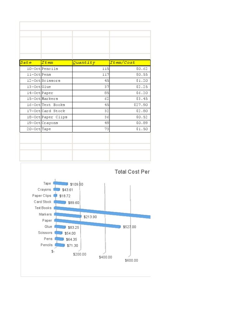 Tca Practice Exel | PDF
