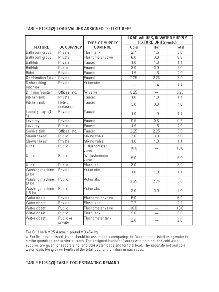 Table E103 | PDF | Tap (Valve) | Toilet