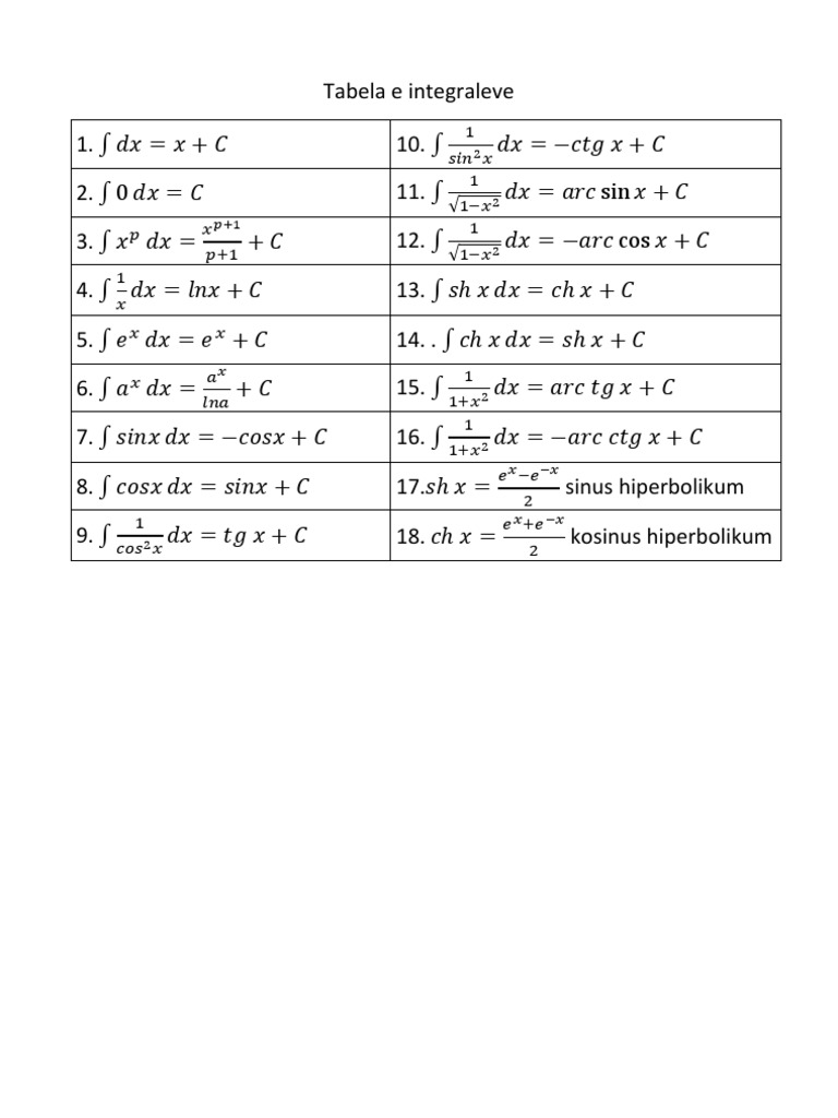 Tabela e Integraleve | PDF