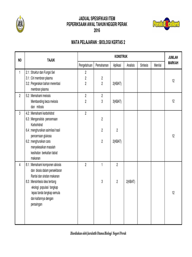 Jsi Biologi SPM Trial Perak k2 | PDF