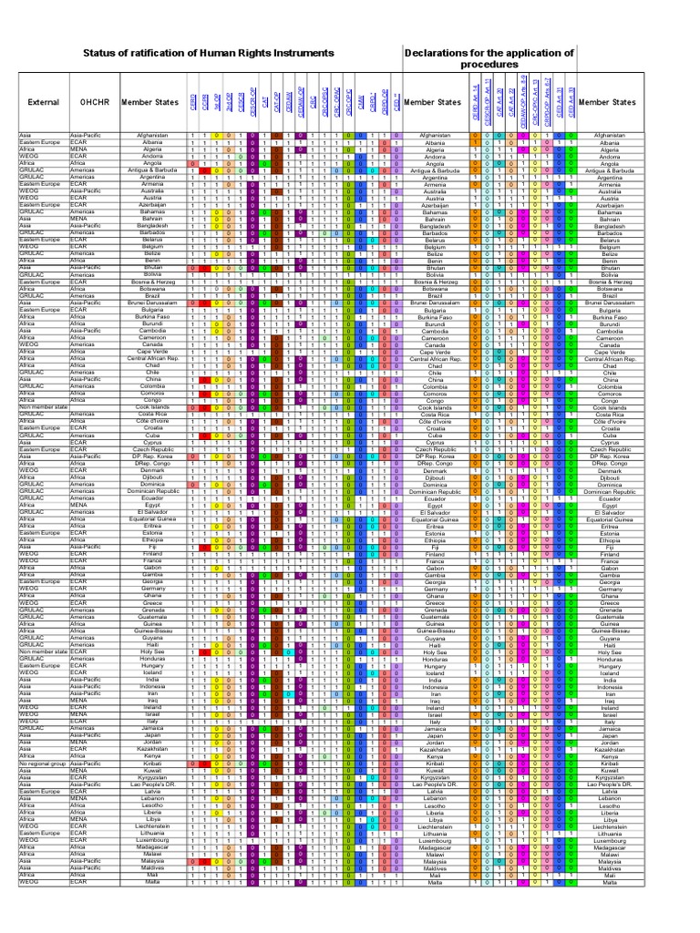 UN HR Chart Per Country | PDF