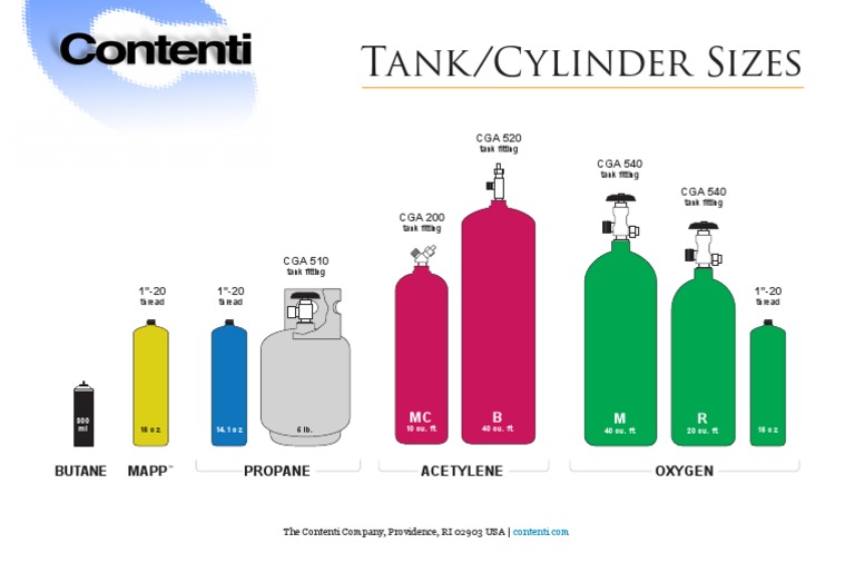 Gas Cylinder Sizes & Fittings Guide | PDF | Technology & Engineering
