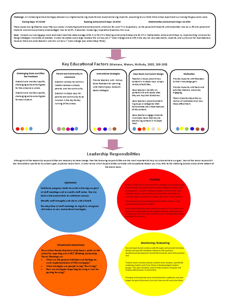 Right Work Graphic | PDF | Achievement Gap In The United States ...