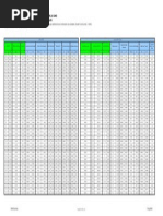 API Drill Pipe Data | PDF | Pipe (Fluid Conveyance) | Manufactured Goods