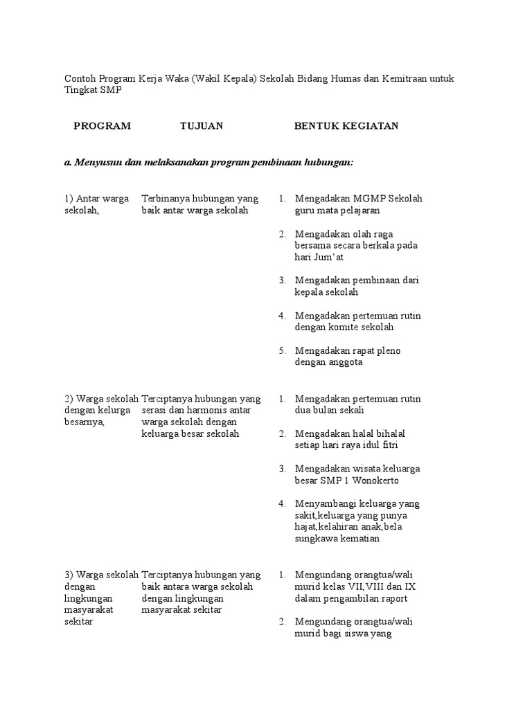 Contoh Program Kerja Waka Humas | PDF