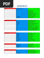 Comandos Amadeus para Gestión de Reservas | PDF
