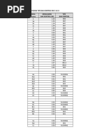 Kingrinder Grind Settings Chart | PDF
